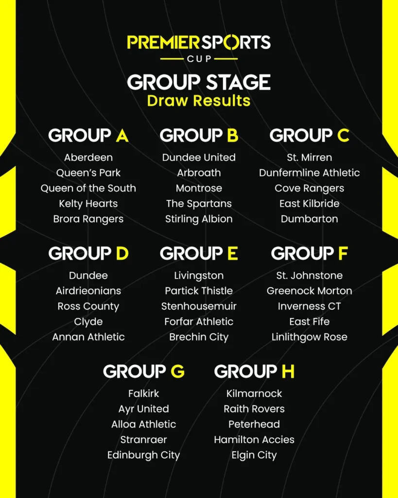 Premier Sports Cup Group Stage Draw - Alloa Athletic FC